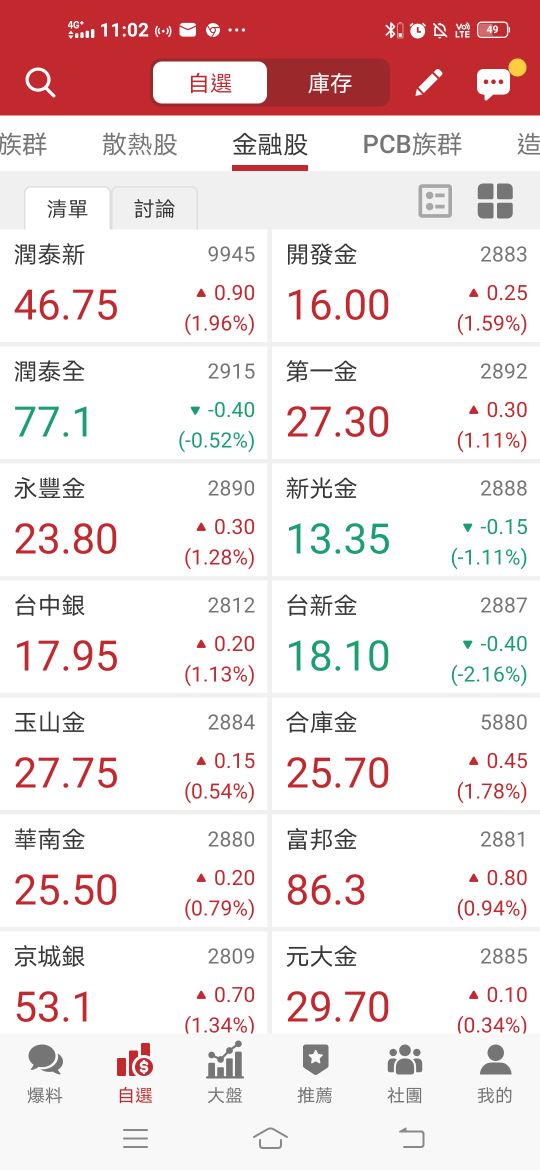 2891 中信金 - 我只是有個疑問： 你們搶來搶去，關潤泰全什麼事！！ ...｜CMoney 股市爆料同學會