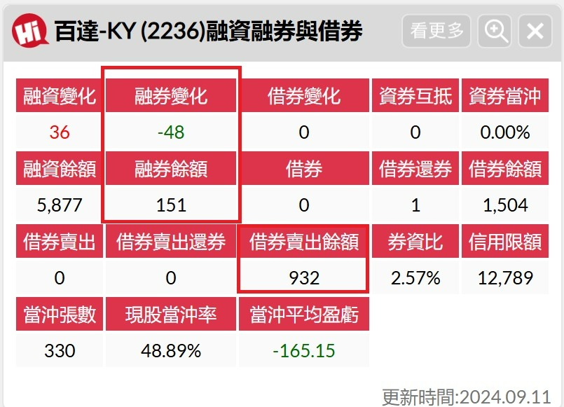 百達-KY(2236)-今日股價與歷史走勢+百達-KY討論區
