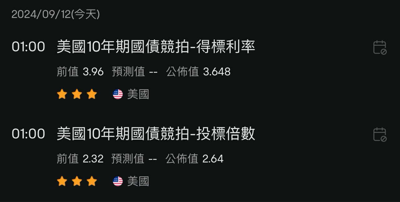 00680L 元大美債20正2 - 大家早安🌞 昨晚「數據門」後的走勢，或許令許多人迷惑，但...｜股市爆料同學會