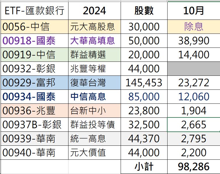 中信成長高股息(00934)ETF-今日股價與歷史走勢+ETF討論區