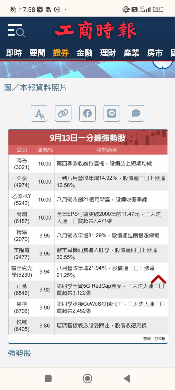 3013 晟銘電 - 悅城回檔整理 今天漲停突破周...｜CMoney 股市爆料同學會