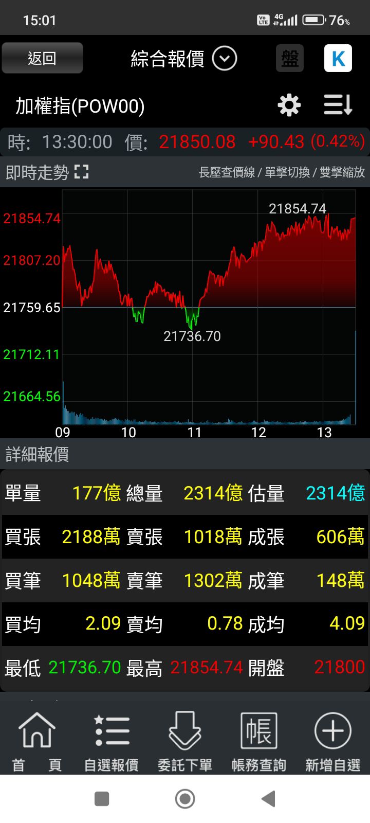 FT臺灣Smart(00905)ETF-今日股價與歷史走勢+ETF討論區