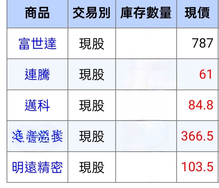 邁科(6831)-今日即時股價與歷史行情走勢