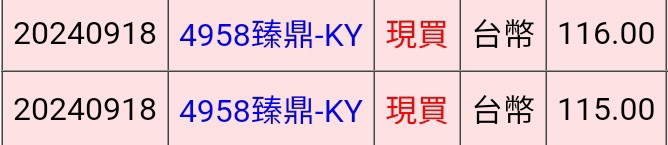 4958 臻鼎-KY - 臻鼎現在在年線附近， 我喜歡在這種利空氛圍低買股票， 相信公...｜CMoney 股市爆料同學會