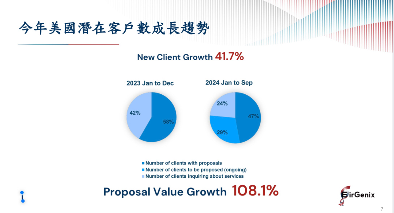 6589 台康生技 - 0918法說會資料 https://mops.twse.c...｜股市爆料同學會