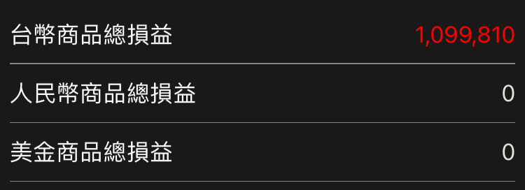 TWA00 加權指數 - 夜盤總算有賺錢了，已平倉，小賺100萬，至少晚餐有著落，早就...｜CMoney 股市爆料同學會