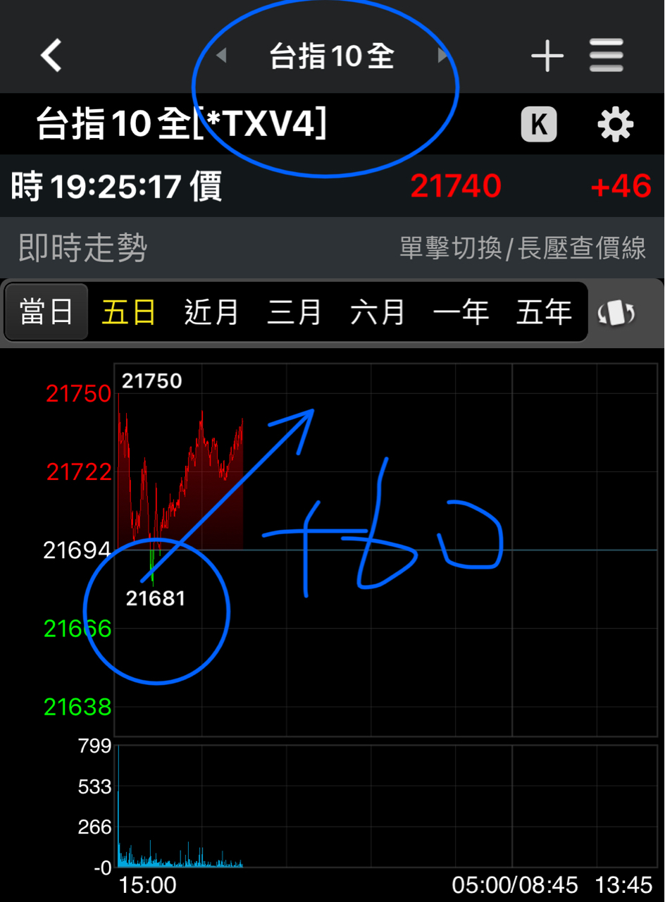 鈊象(3293)-今日股價與歷史走勢+鈊象討論區
