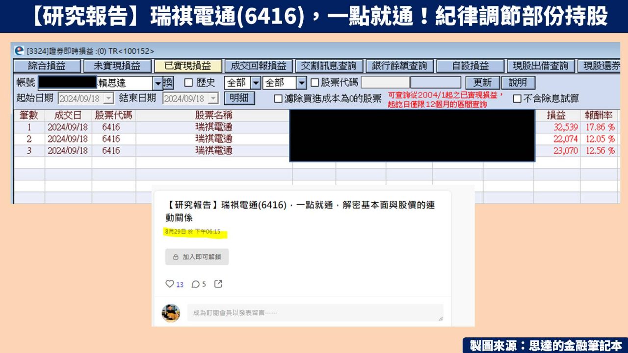 TWA00 加權指數 - FOMC 會議前紀律操作｜CMoney 股市爆料同學會