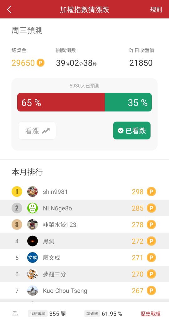 TWA00 加權指數 - 2024／9／18 13:42 ㄜ…運氣不錯喔～ 我大概可以...｜股市爆料同學會