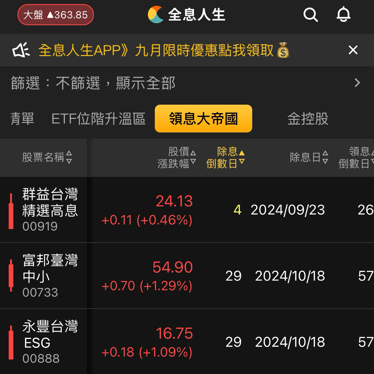 TWA00 加權指數 - 群益台灣精選高息(00919) 最近除息日：2024/9/...｜CMoney 股市爆料同學會