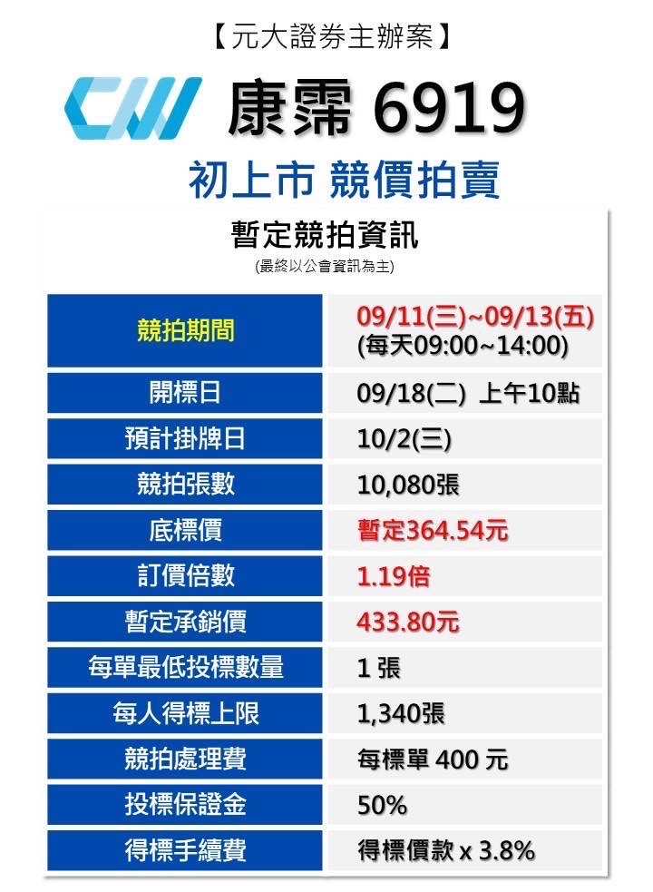 8349 恒耀 - 最近我常常叫朋友參與競標，目前...｜CMoney 股市爆料同學會