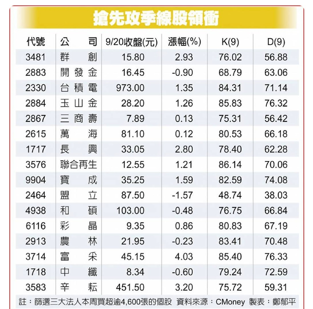 開發金(2883)-今日股價與歷史走勢+開發金討論區