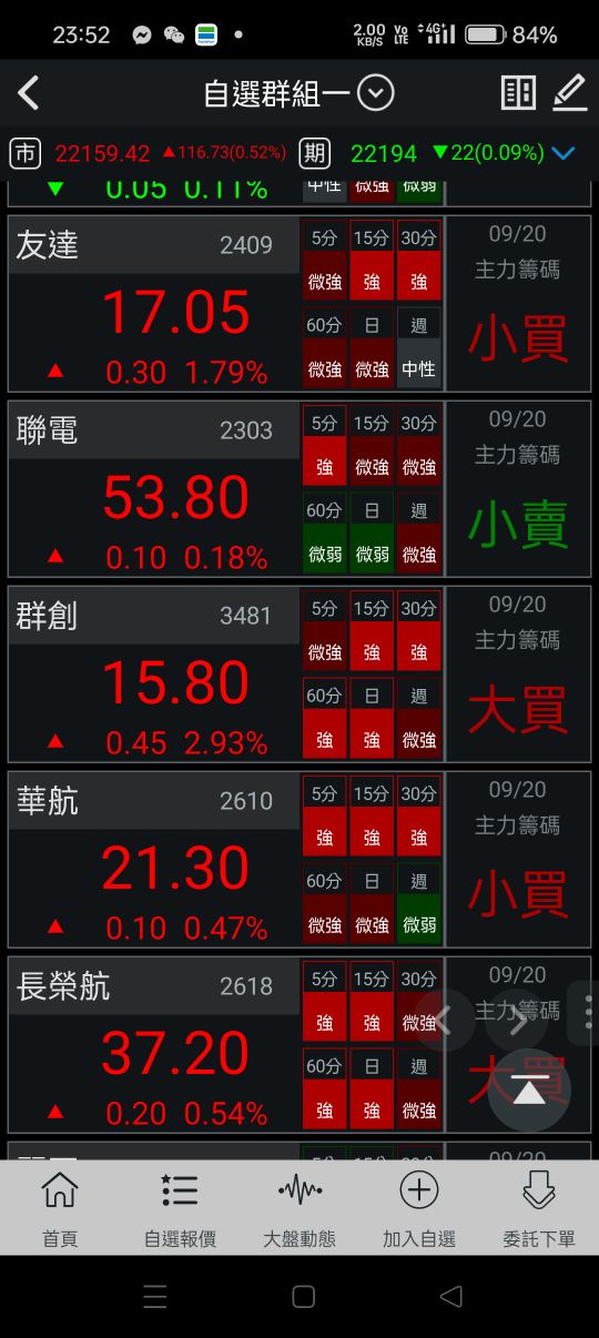 華航(2610)-今日股價與歷史走勢+華航討論區