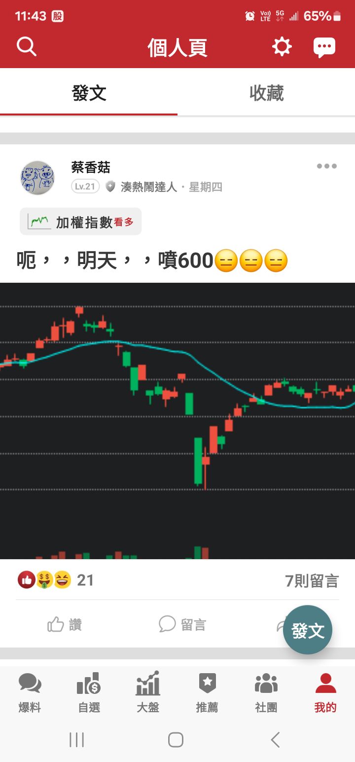 TWA00 加權指數 - QQ 剩明天了，，今天100就...｜CMoney 股市爆料同學會
