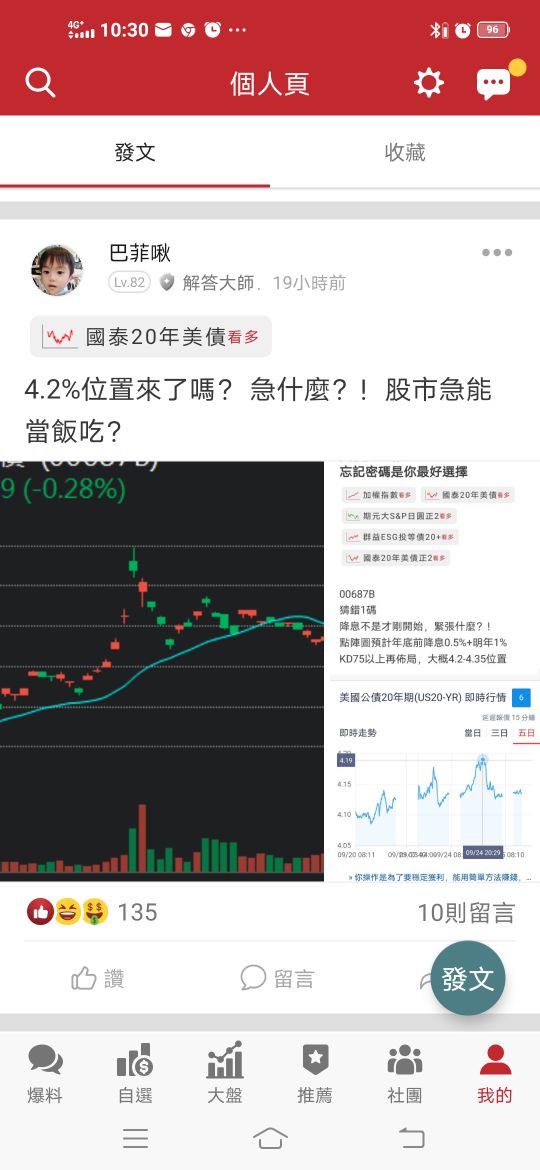 00687B 國泰20年美債 - 美元要是能弱勢一點就進來4....｜CMoney 股市爆料同學會