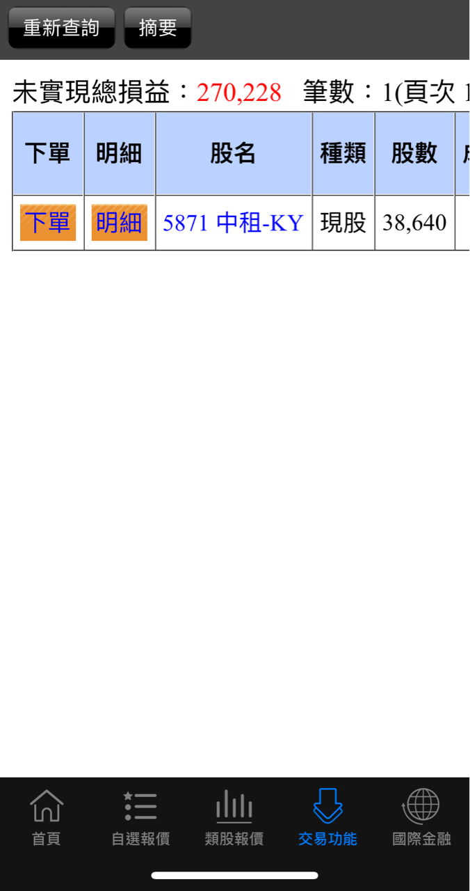 5871 中租-KY - 終於轉正 感謝老天 不含除息的錢😆｜股市爆料同學會