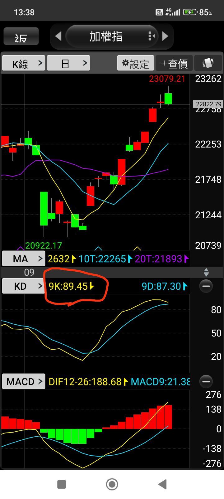 FT臺灣Smart(00905)ETF-今日股價與歷史走勢+ETF討論區