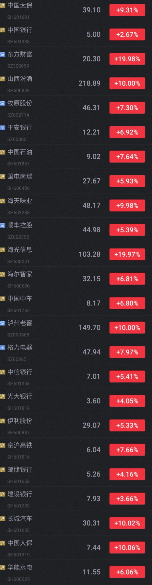 國泰中國A50(00636)ETF-今日股價與歷史走勢+ETF討論區