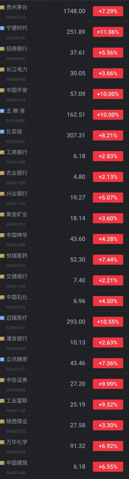 國泰中國A50(00636)ETF-今日股價與歷史走勢+ETF討論區