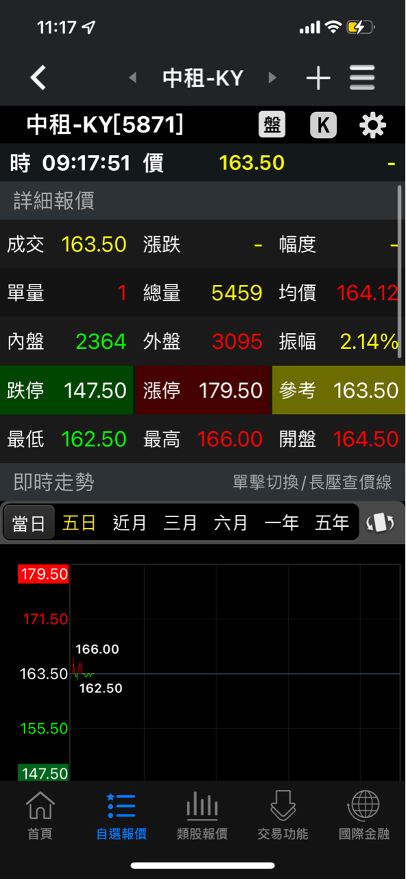 5871 中租-KY - 持續抱就對了😆｜CMoney 股市爆料同學會