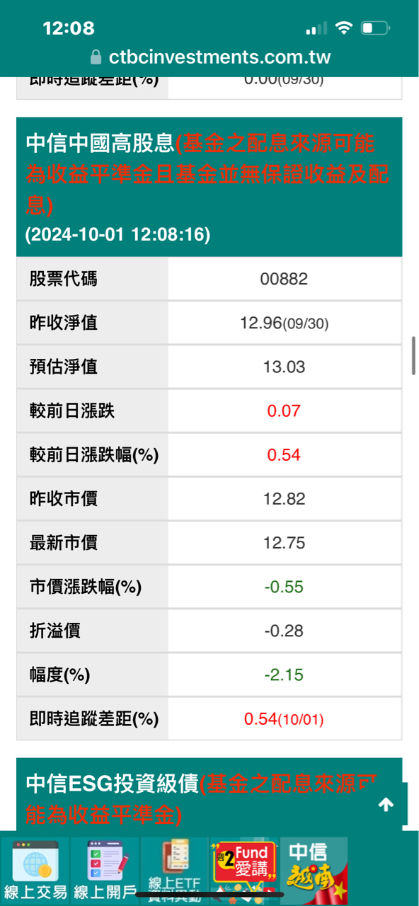中信中國高股息(00882)ETF-今日股價與歷史走勢+ETF討論區