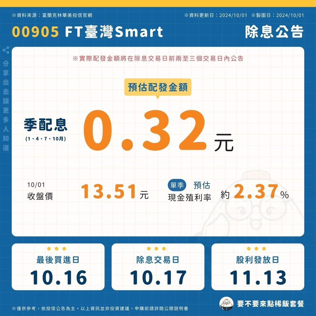 FT臺灣Smart(00905)ETF-今日股價與歷史走勢+ETF討論區