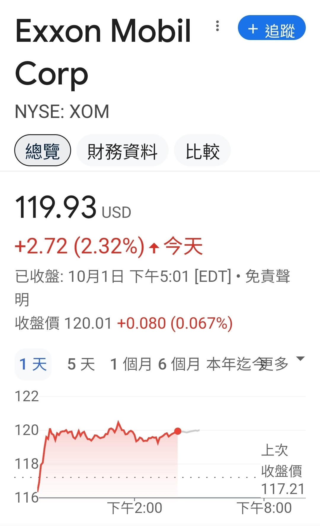 1301 台塑 - 油價噴漲！ 全球石油指標類股： 艾克森美孚石油 雪佛龍 康菲...｜CMoney 股市爆料同學會