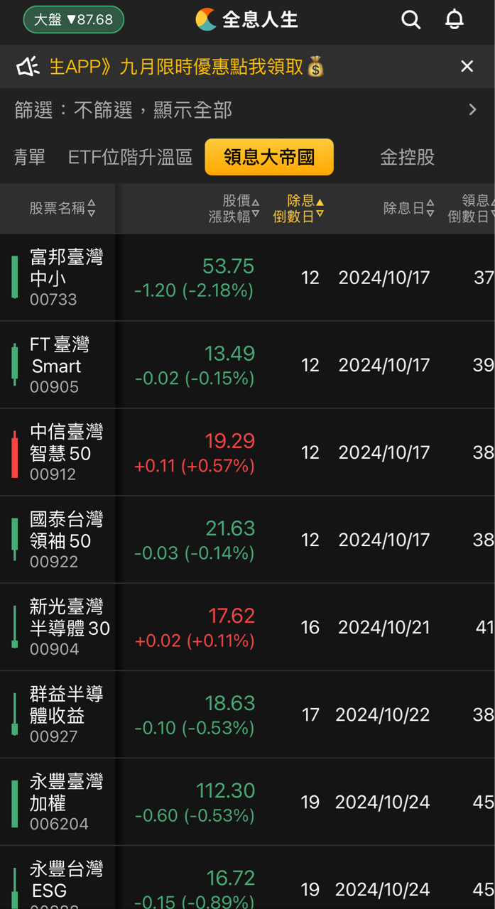 TWA00 加權指數 - 買 ETF 不是看殖利率，而是要看其潛在價值、成份股以及含息...｜股市爆料同學會