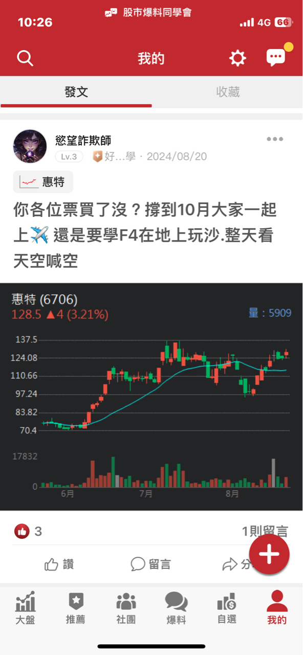 6706 惠特 - 8月底就預告了，沒下車的恭喜了...｜CMoney 股市爆料同學會