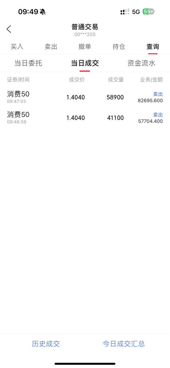 TWA00 加權指數 - 賣一些中國A股 與ETF，利用A股開盤股民一頭熱的時候。拿一...｜股市爆料同學會