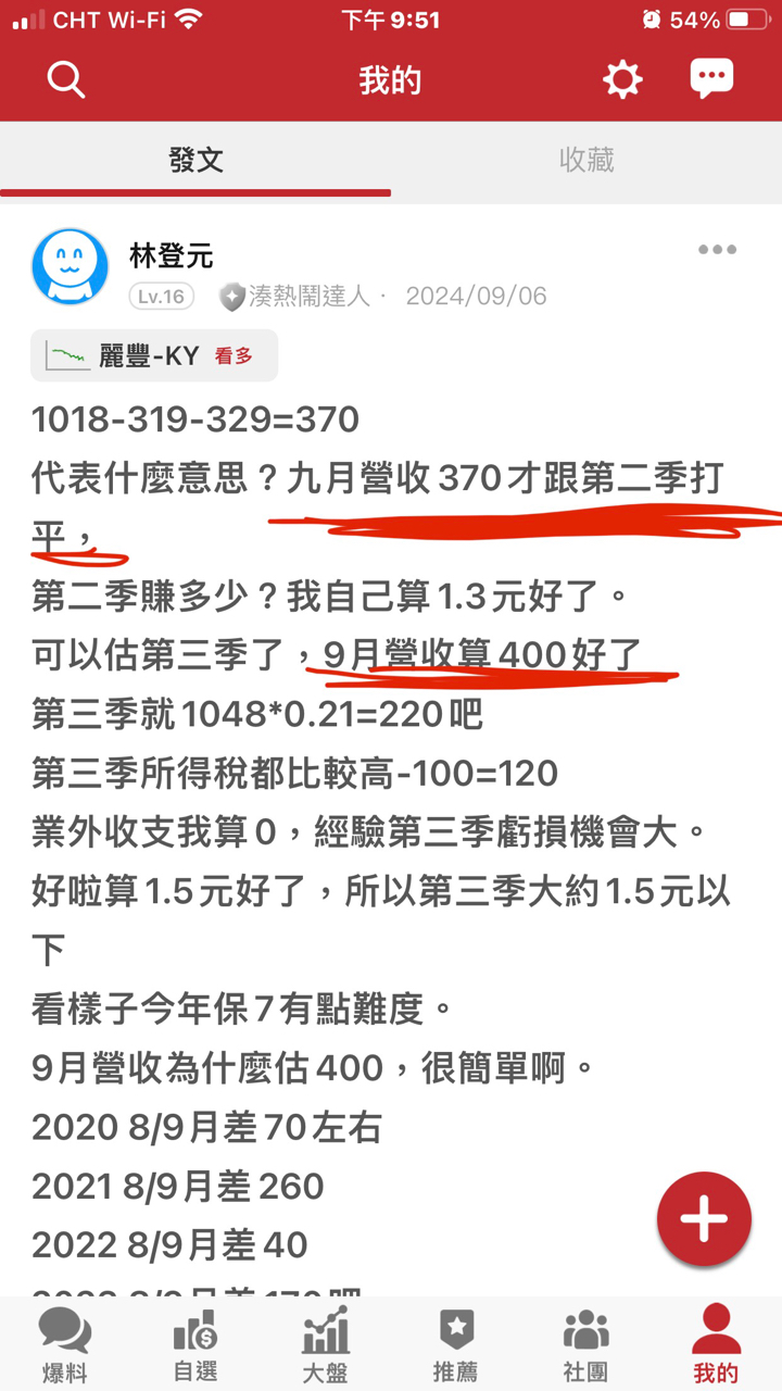 4137 麗豐-KY - 9/6 太高估了，😂，都說9月營收370才跟第二季打平，我...｜CMoney 股市爆料同學會