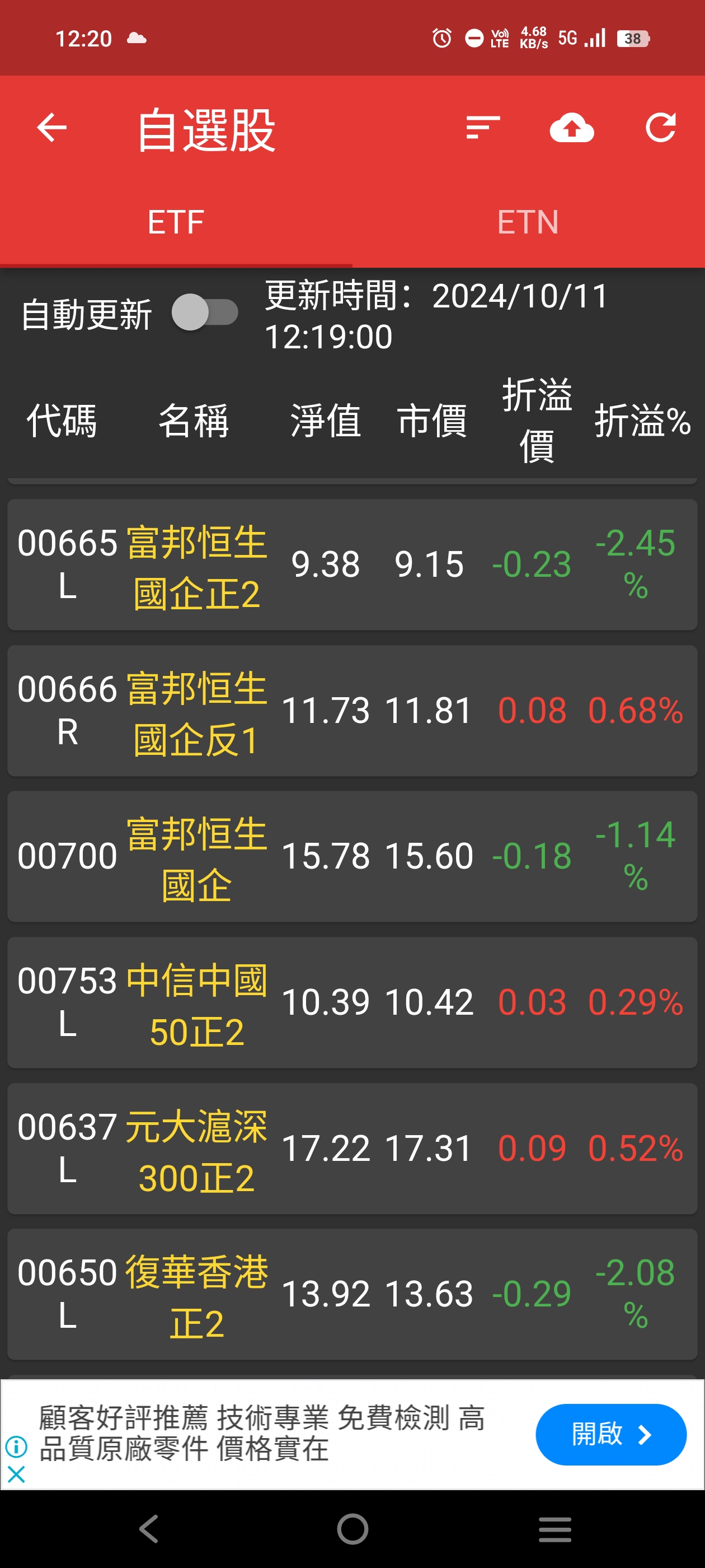00665L 富邦恒生國企正2 - 港股未開盤可以參考陸股走勢， 所以港股折溢價不能參考今日的。｜股市爆料同學會