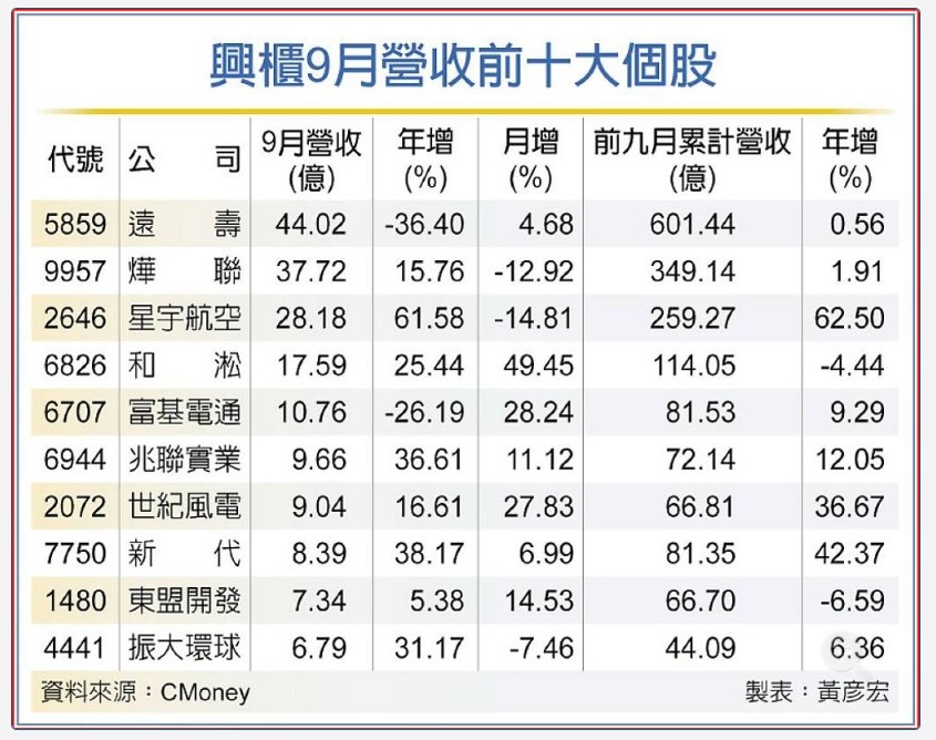 和淞(6826)-今日即時股價與歷史行情走勢