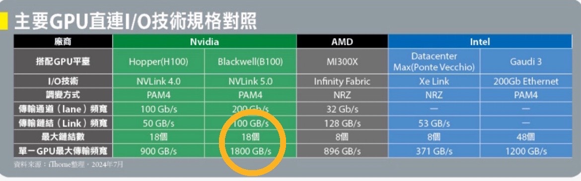 3081 聯亞 - 由於電子傳輸有其特性，當傳輸速...｜CMoney 股市爆料同學會