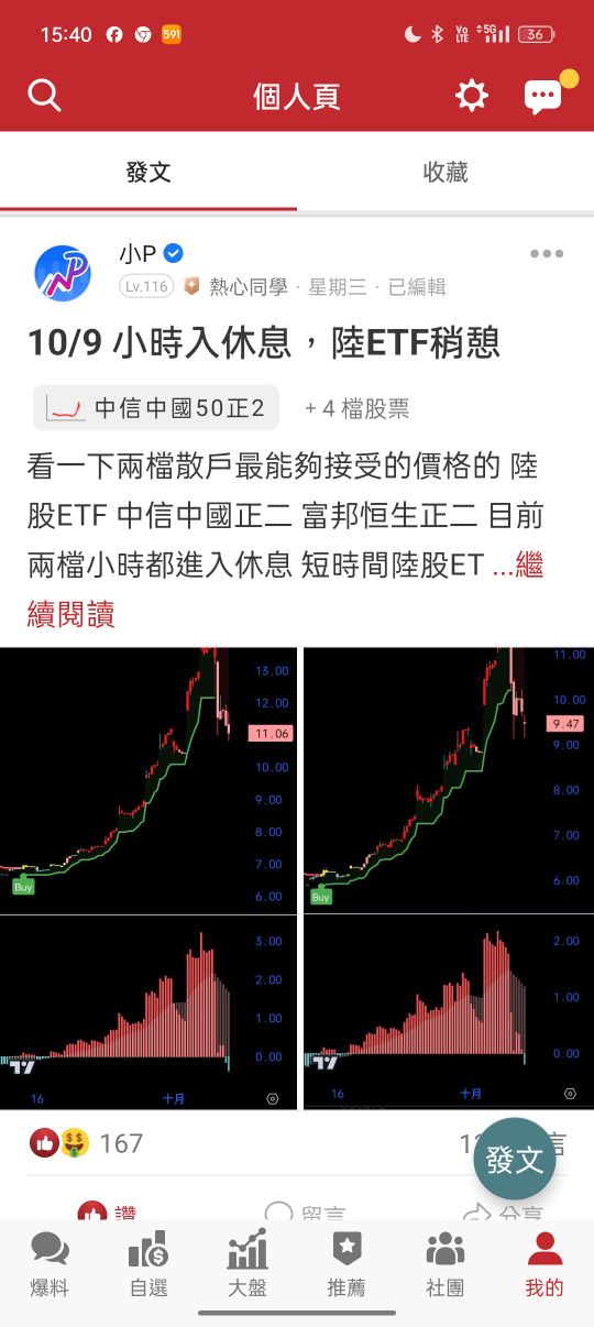 TWA00 加權指數 - 10/15 追蹤陸港ETF｜股市爆料同學會