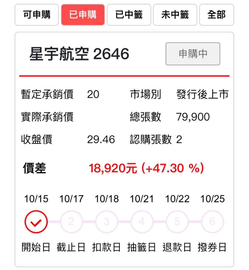 2646 星宇航空 - 加油 加油 給我中籤｜CMoney 股市爆料同學會