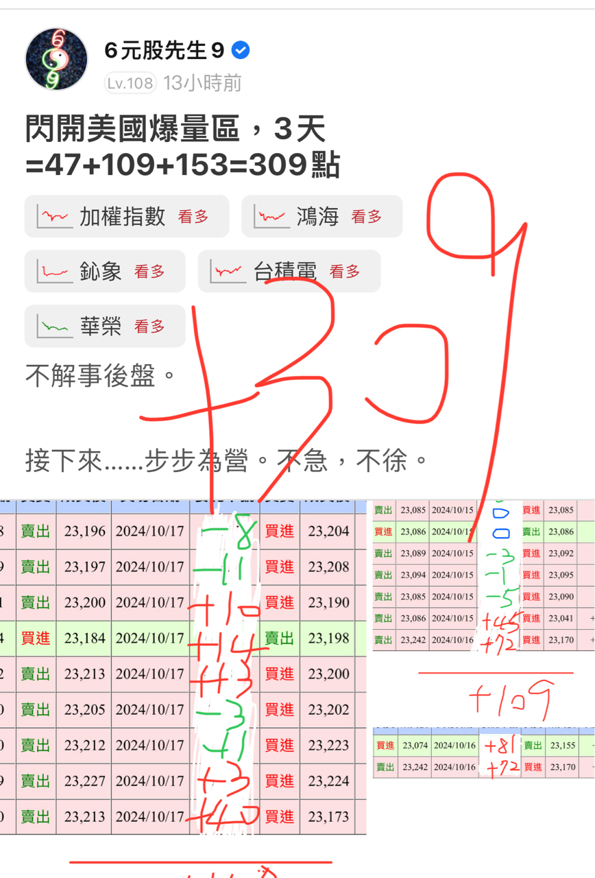 TWA00 加權指數 - 賀+1400點！雖然不能讓你們訂閱，但免費教學倒是可以！+1｜CMoney 股市爆料同學會