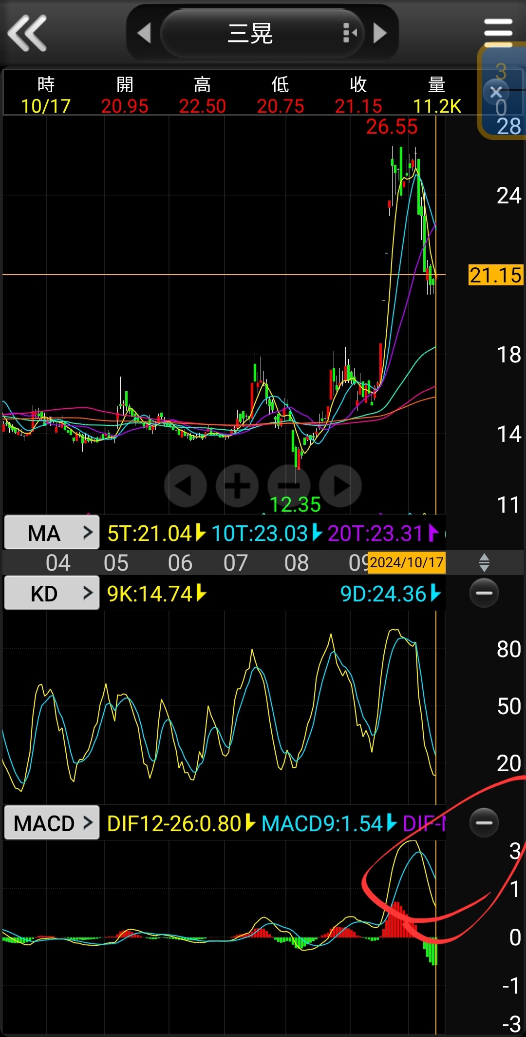 1721 三晃 - 買方無量参考kd 賣方有量参考...｜CMoney 股市爆料同學會