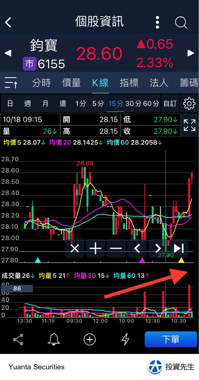 6155 鈞寶 - 出了量型態陣頭就要擺出來‼️｜CMoney 股市爆料同學會