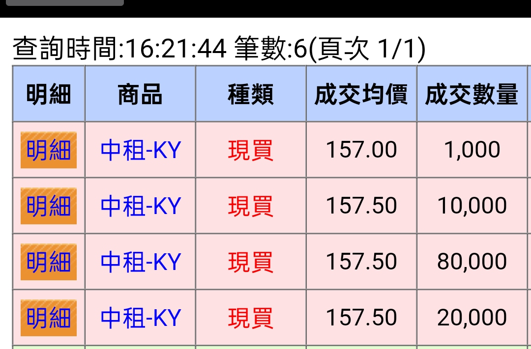 5871 中租-KY - 今天又回來買中租，繞了一圈還是...｜CMoney 股市爆料同學會