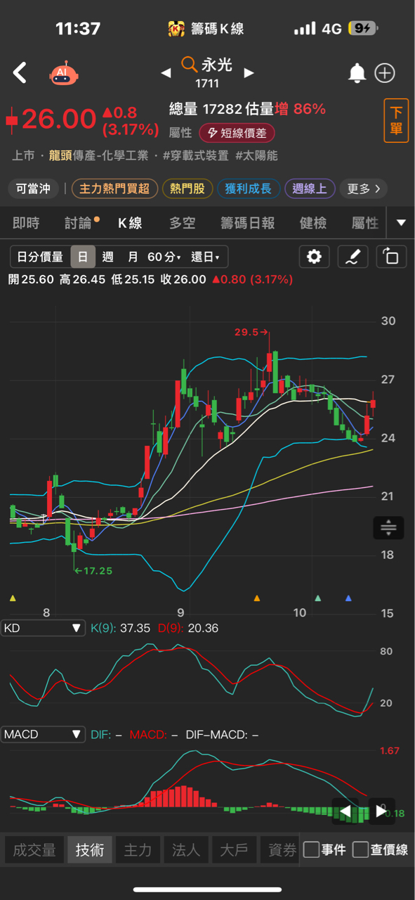 1721 三晃 - 大風起兮 雲飛揚 其實用KD來...｜CMoney 股市爆料同學會