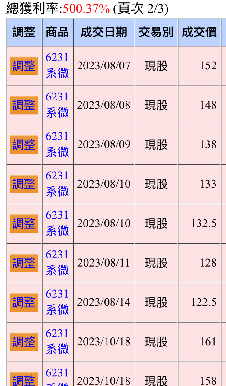 6231 系微 - 6倍 節點記錄一下 雖然等等...｜CMoney 股市爆料同學會
