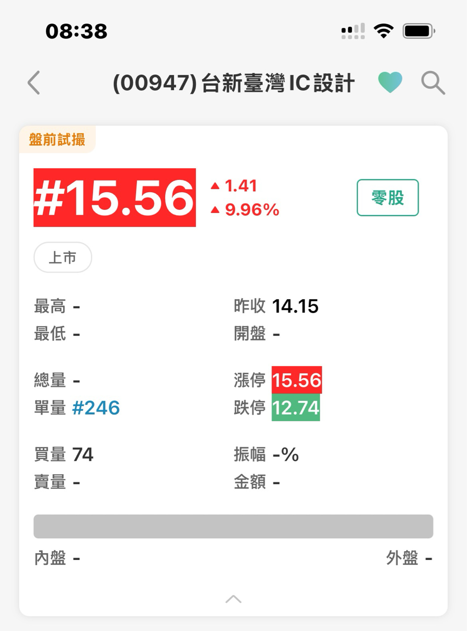 台新臺灣IC設計(00947)ETF-今日股票股價與歷史行情走勢