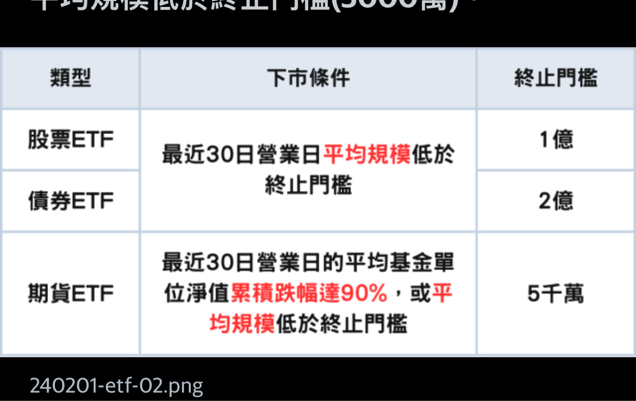 FT臺灣永續高息(00961)ETF-今日股票股價與歷史行情走勢