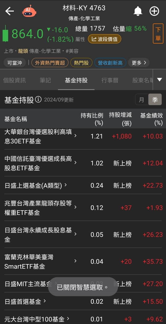 4763 材料-KY - 9月持有材料的基金變多了！｜股市爆料同學會