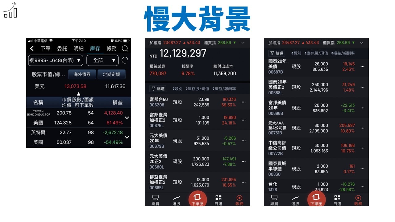 2330 台積電 - YT 500 訂閱特別篇， 慢大自我介紹: https://...｜CMoney 股市爆料同學會