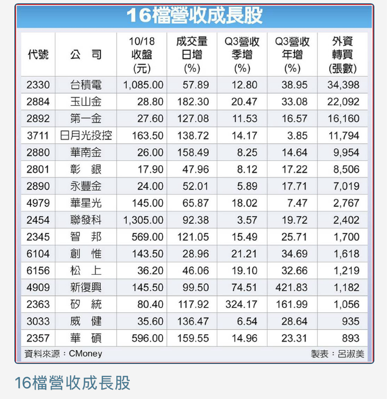 2884 玉山金 - 新聞分享！ 因誤判被軋的外資...｜CMoney 股市爆料同學會