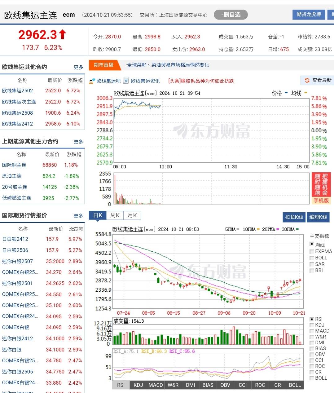 2615 萬海 - 海感覺還不賴，Q3財報撐盤 ...｜CMoney 股市爆料同學會