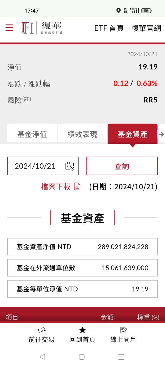 復華台灣科技優息(00929)ETF-今日股價與歷史走勢+ETF討論區