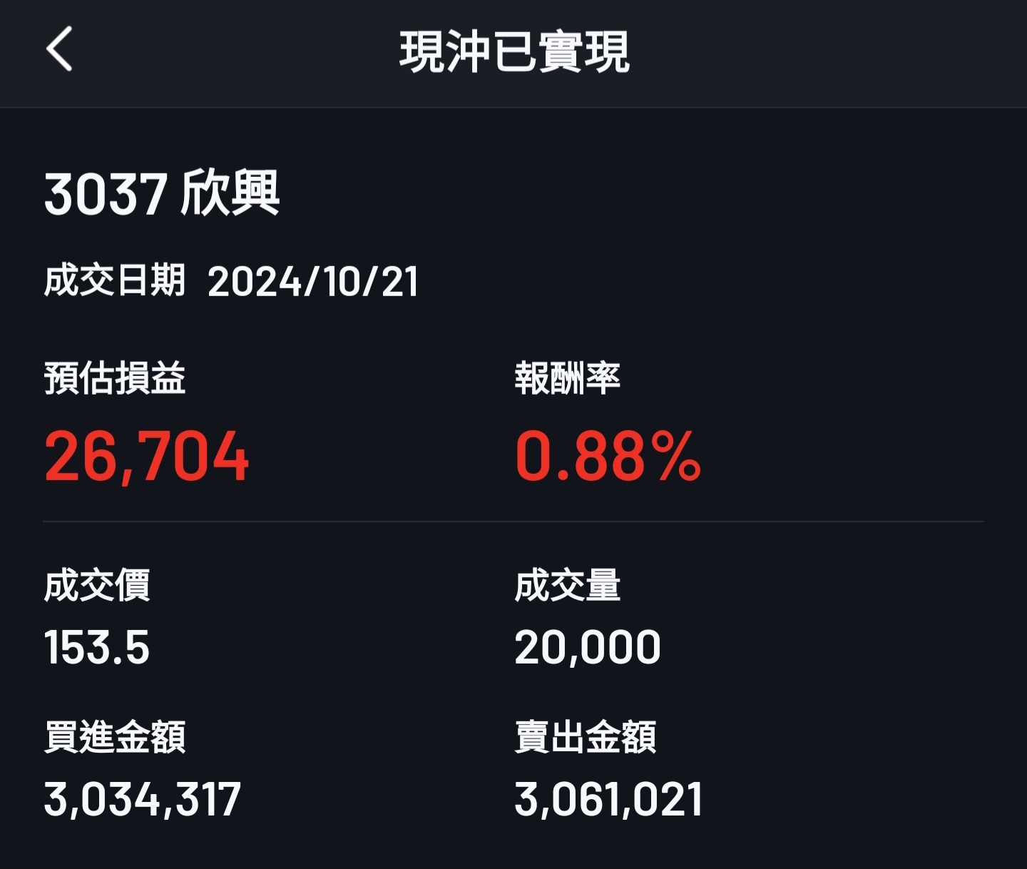 3037 欣興 - 小小當沖賺個香錢，祝大家平安進...｜CMoney 股市爆料同學會